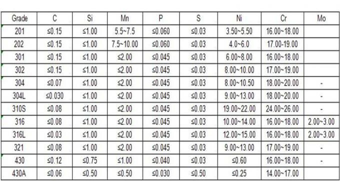 304L NO.4 Finished Stainless Steel Sheet Roll , Stainless Steel Strip ...