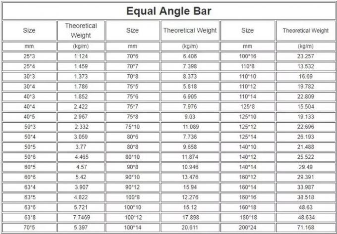 SGS MTC 316 3MM Pickling Equal Stainless Steel Angle Bar sgs-mtc-316-3mm-pickling-equal-stainless-steel-angle-bar