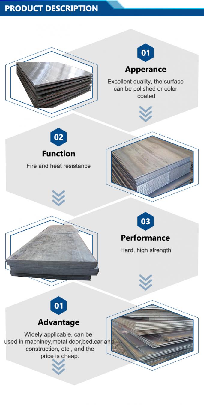 SS400 Coated SGCC Carbon Steel Sheet Iron Plate 4mm Hot Rolled Construction